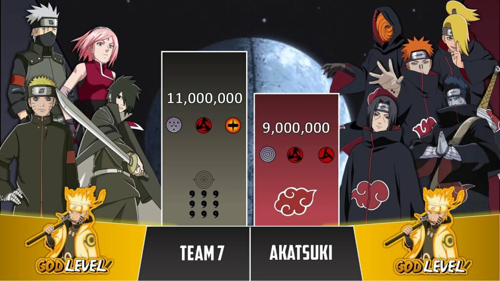 naruto power scale - MAG.MOE