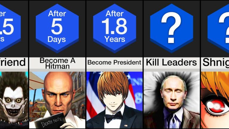 Death Note Timeline Animelist - Read Anime Online