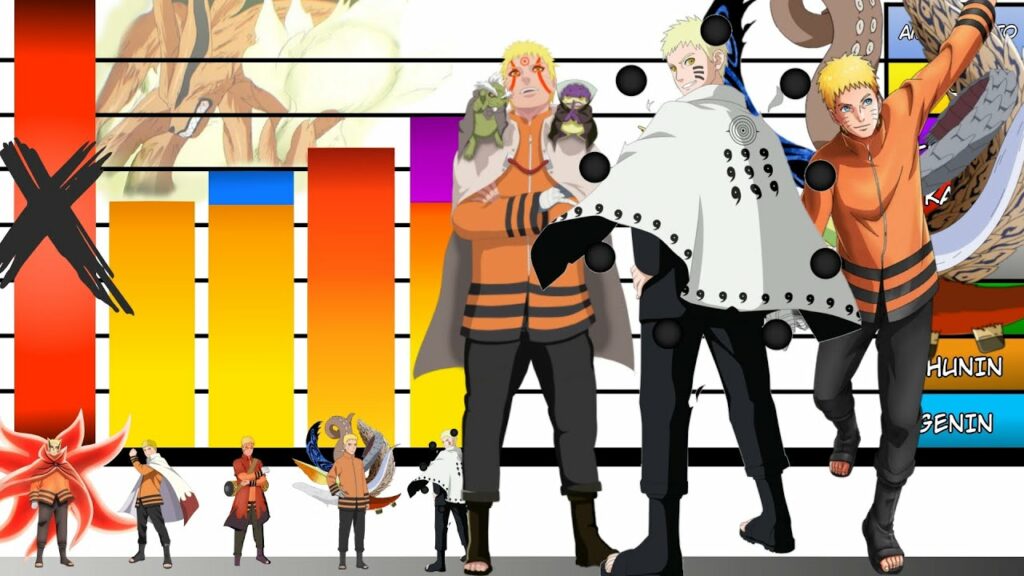 Naruto WITHOUT KURAMA Power Levels 🦊 (EXPLAINED) - MAG.MOE